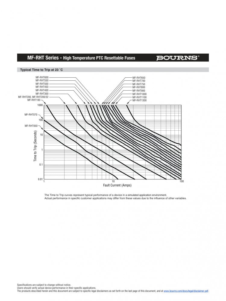 BOURNS MF-RHT datasheet page 5