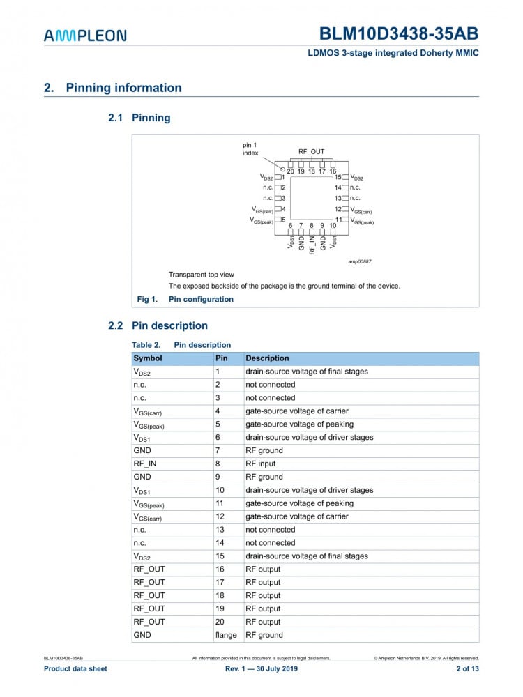 BLM10D3438-35ABZ datasheet page 2