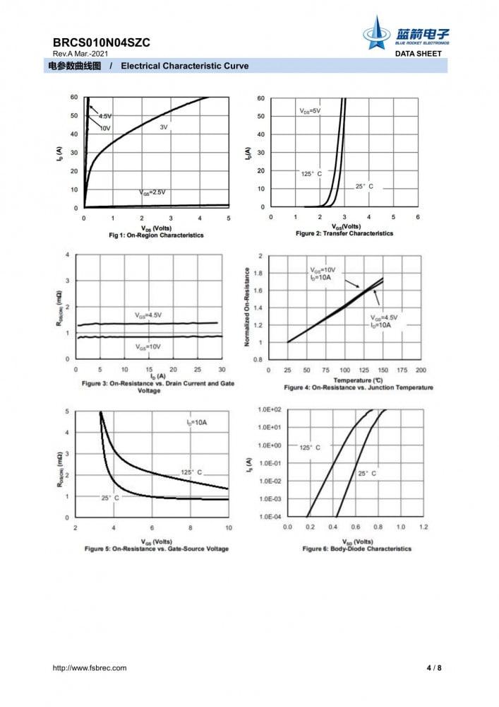 BRCS010N04SZC datasheet page 4
