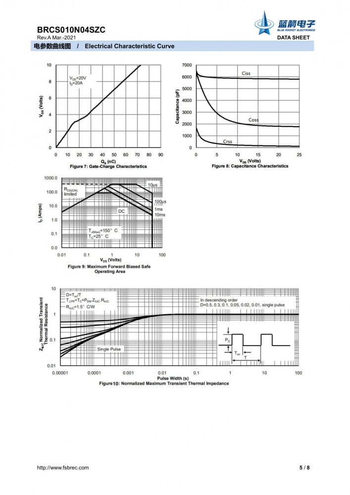 BRCS010N04SZC datasheet page 5
