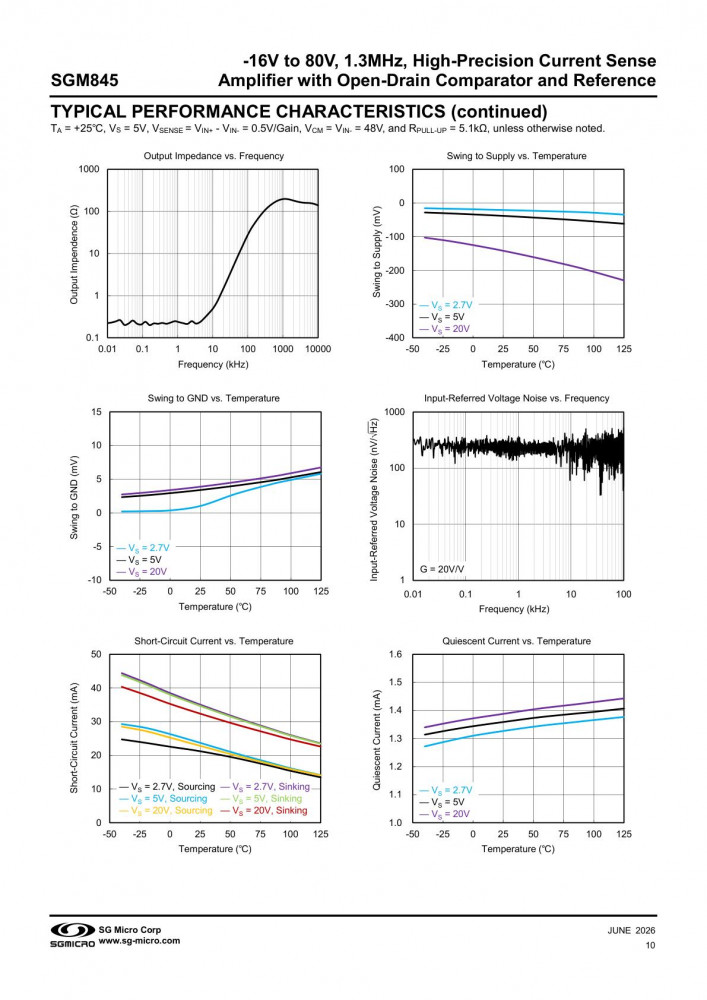 SGM845 datasheet page 10