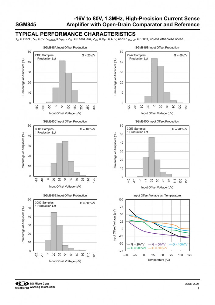 SGM845 datasheet page 7