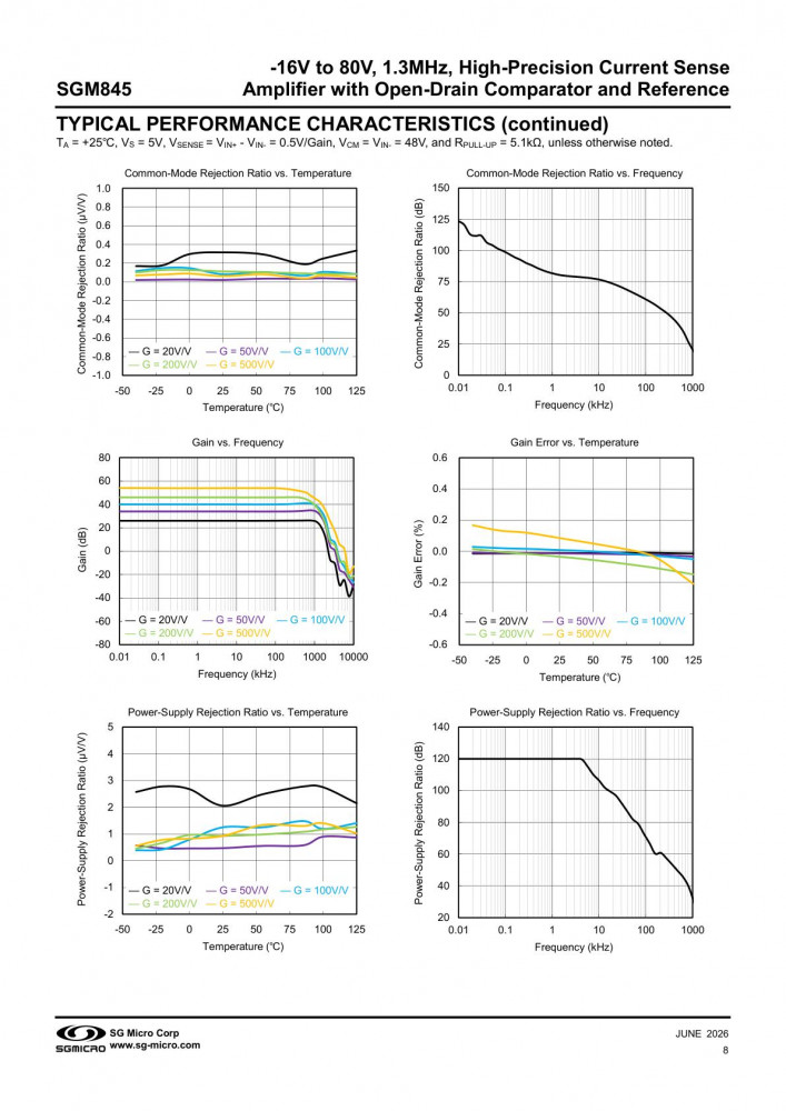 SGM845 datasheet page 8