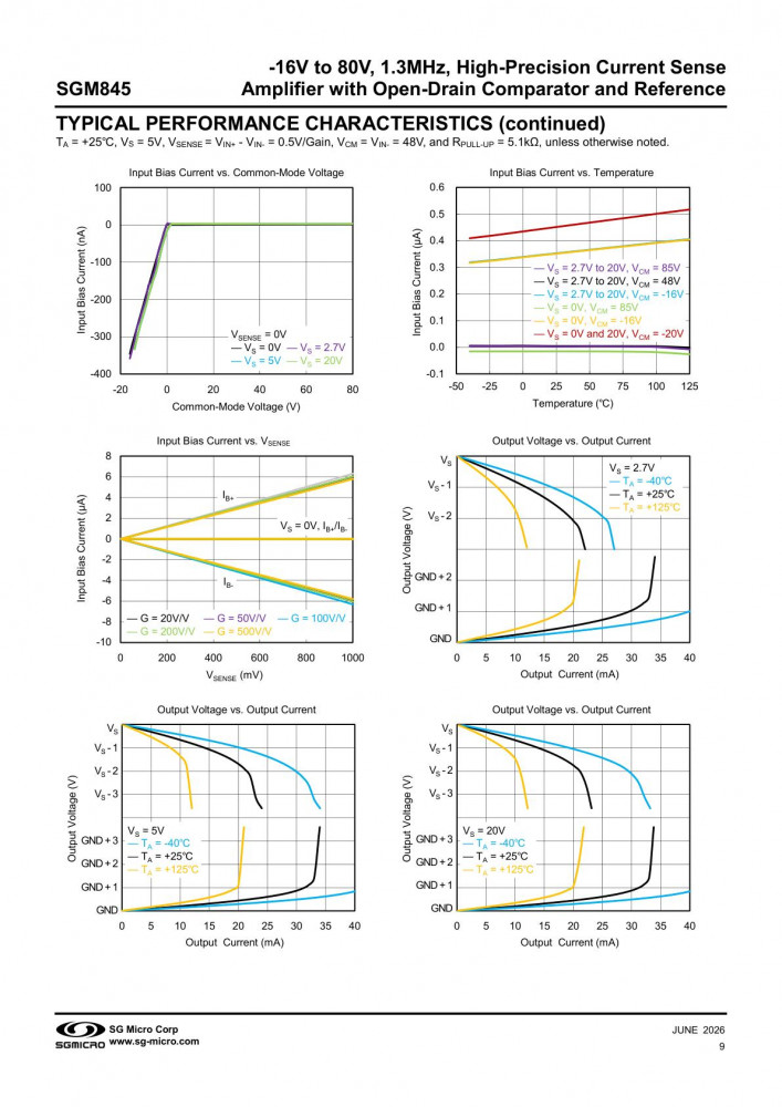 SGM845 datasheet page 9