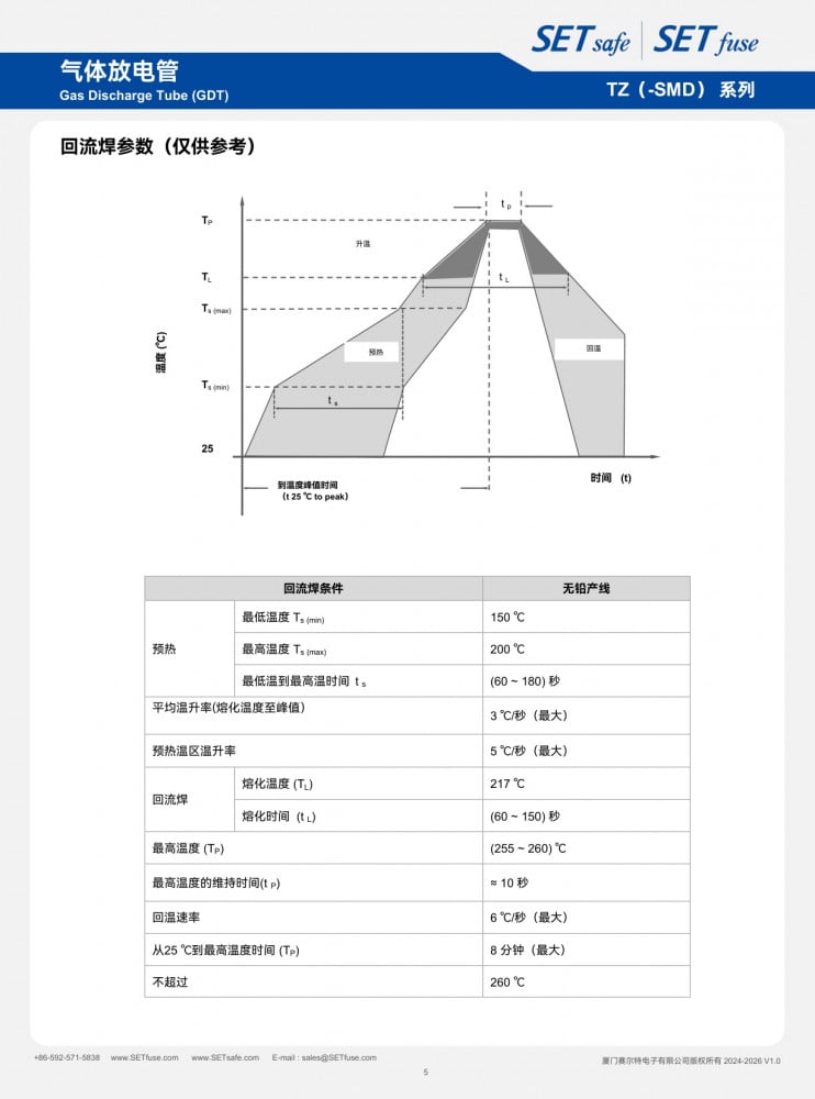 TZ421M-SMD datasheet page 5