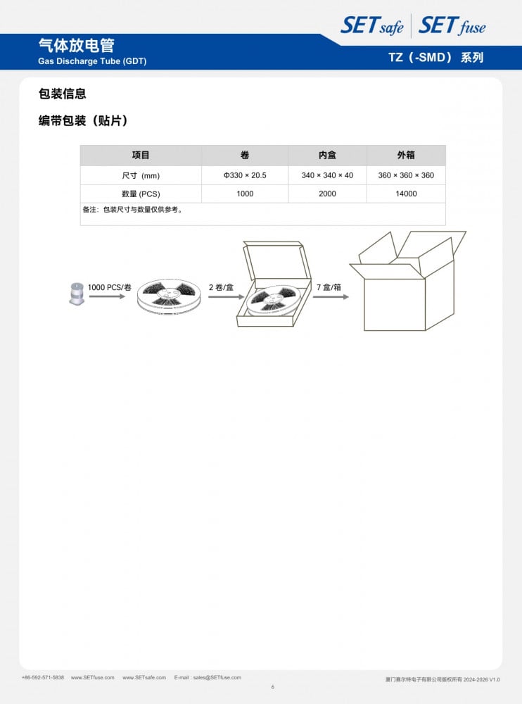 TZ421M-SMD datasheet page 6