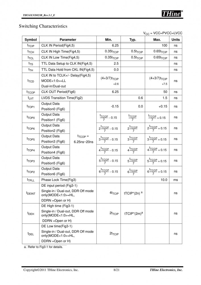 THC63LVD823B datasheet page 8