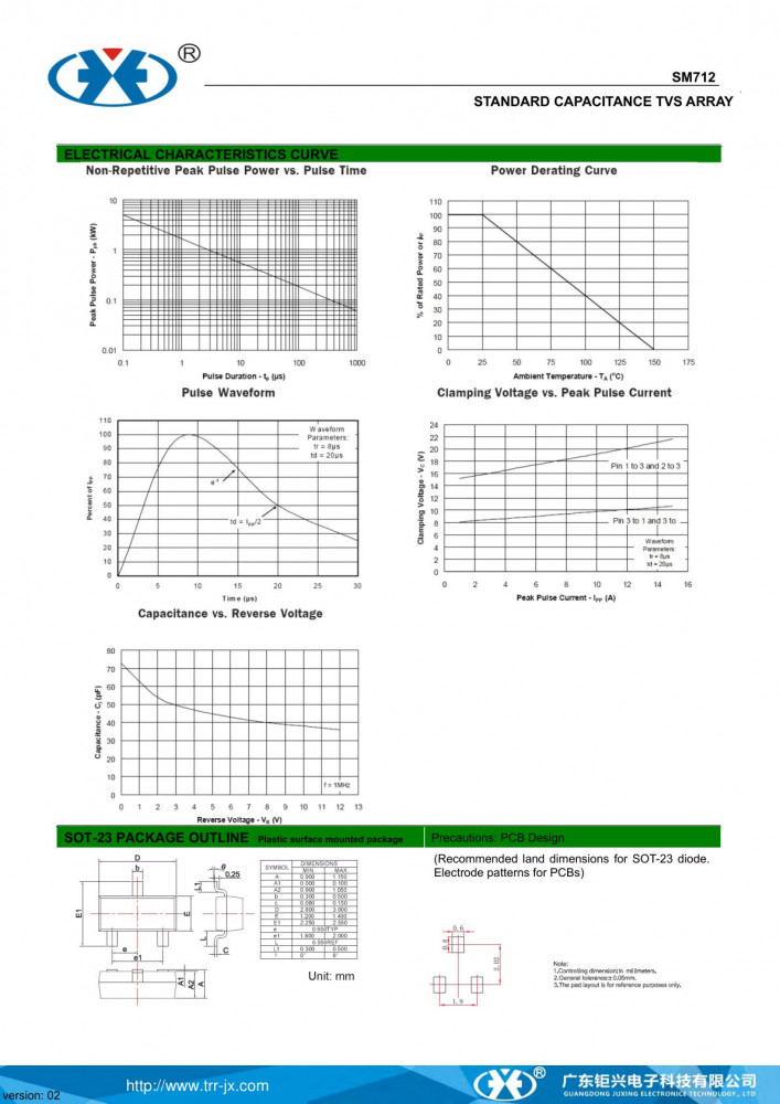 JUXING SM712 datasheet page 2