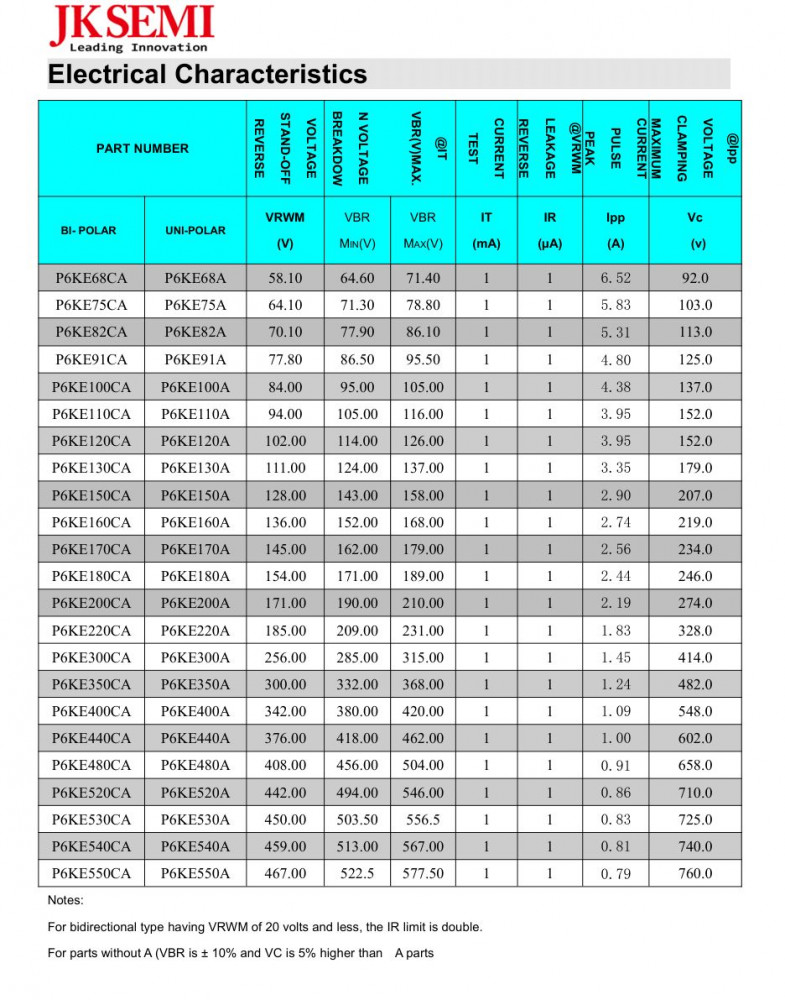 P6KE series datasheet page 4