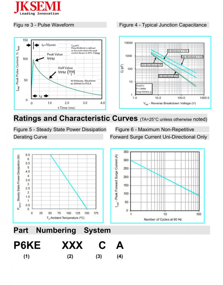 P6KE series datasheet page 6