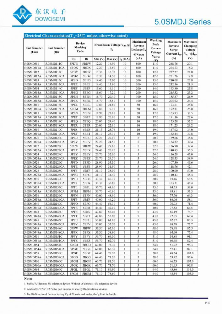 DOWO 5.0SMDJ series datasheet page 3