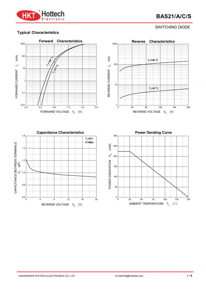BAS21C datasheet page 2