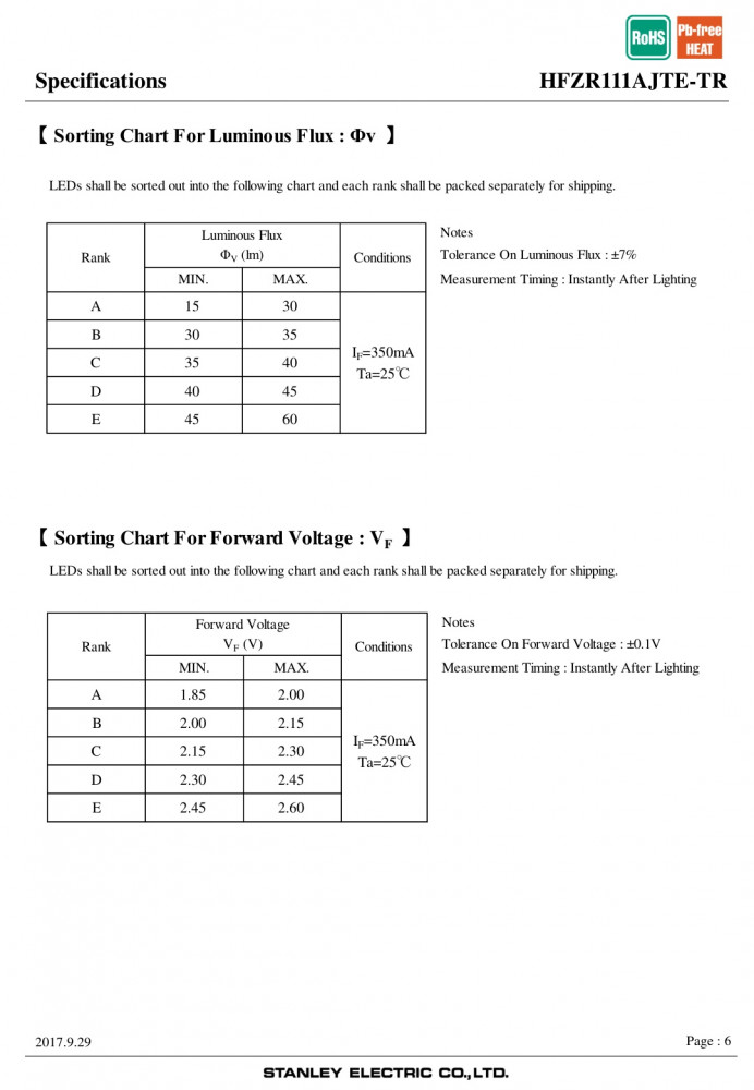 HFZR111AJTE technical document page 6