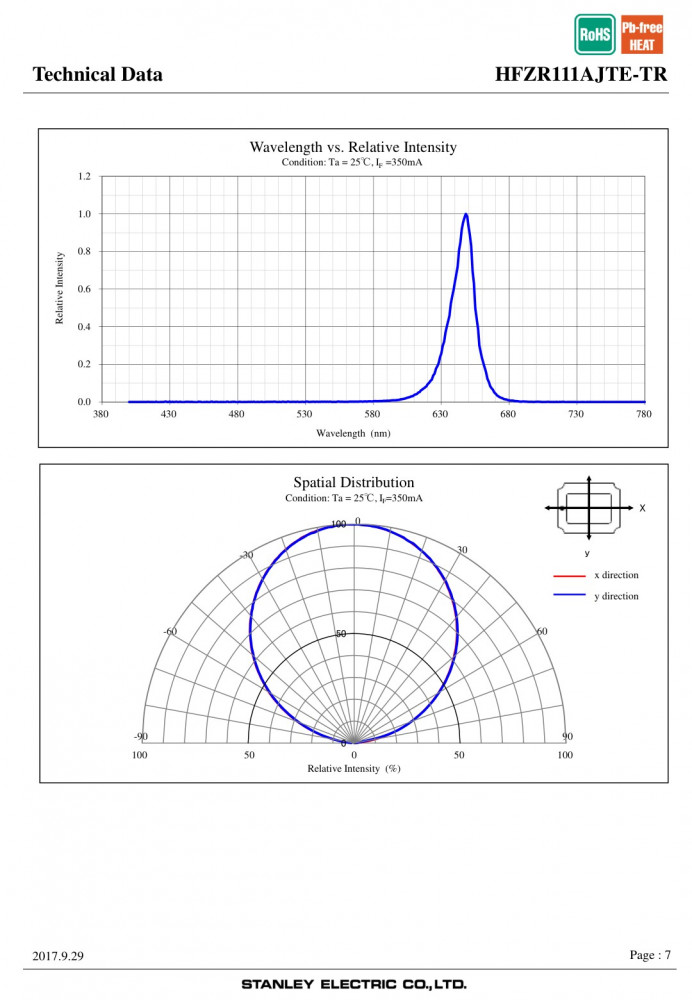 HFZR111AJTE technical document page 7