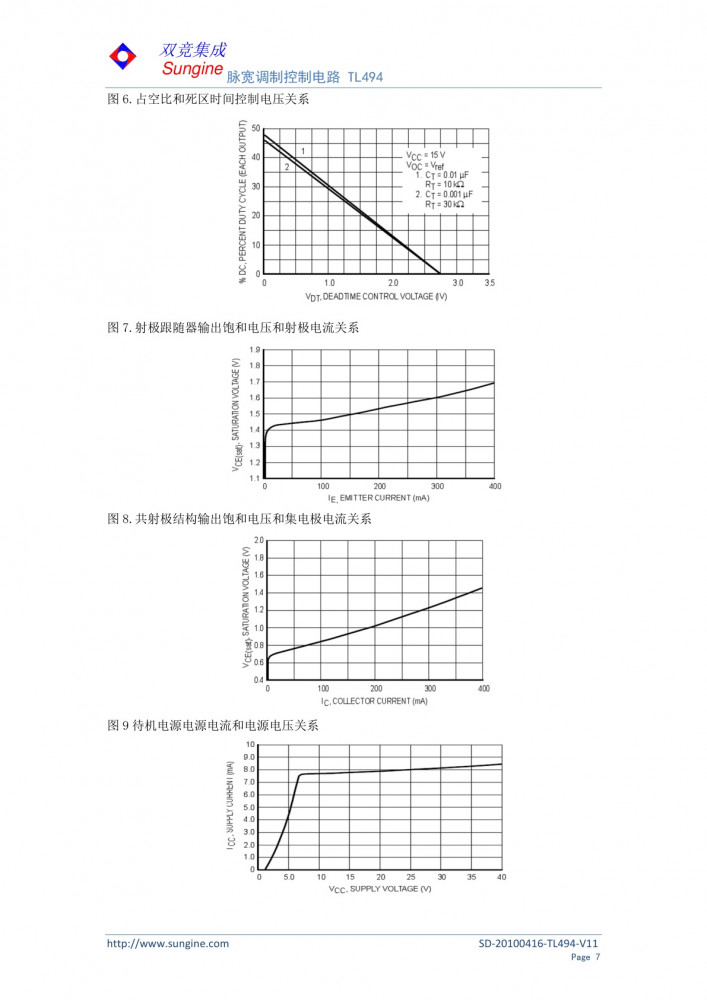 TL494 datasheet page 7