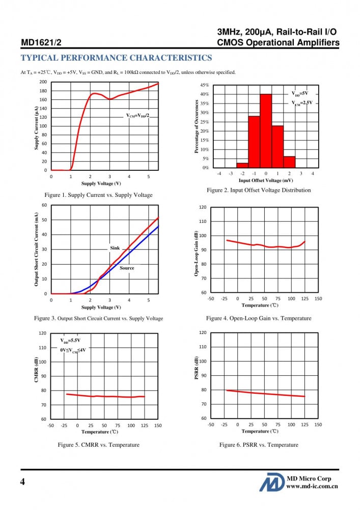 MD1622 datasheet page 4