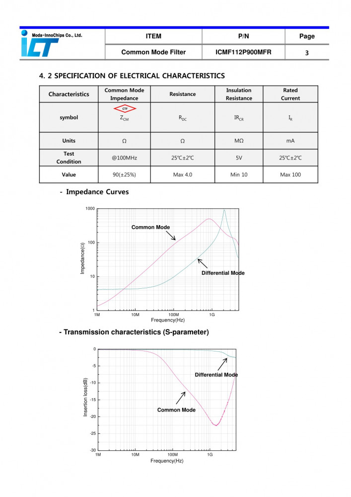 ICMF112P900MFR datasheet page 3