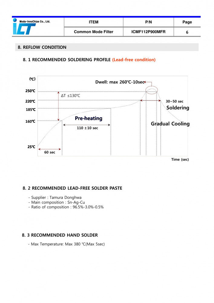 ICMF112P900MFR datasheet page 6