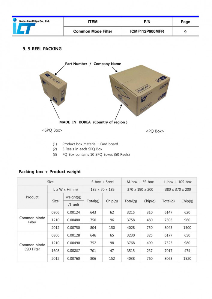ICMF112P900MFR datasheet page 9