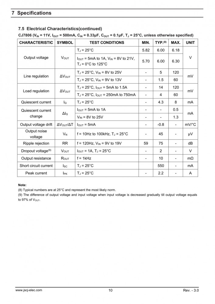 CJ7805 datasheet page 10