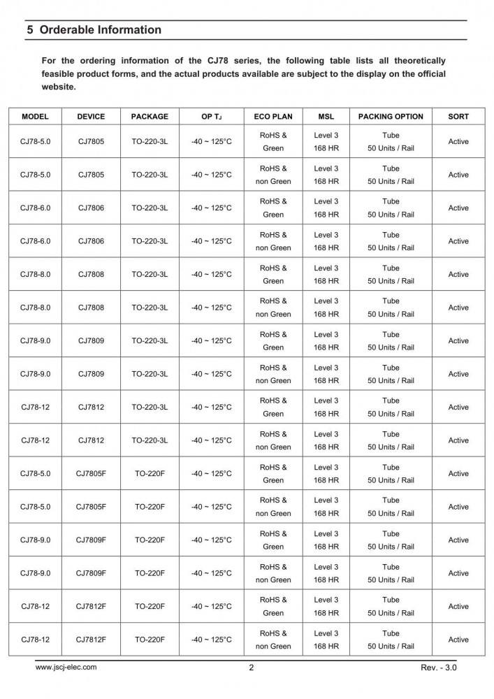 CJ7805 datasheet page 2