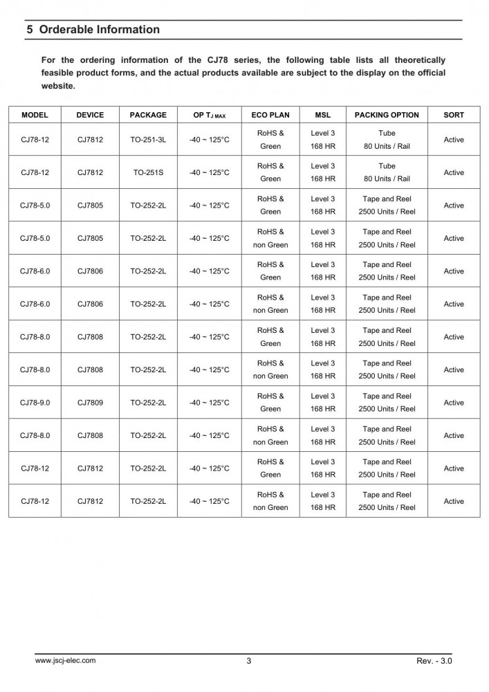 CJ7805 datasheet page 3
