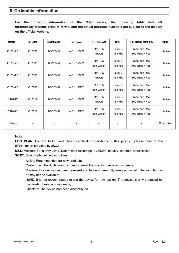 CJ7805 datasheet page 4