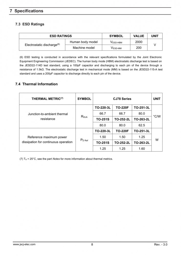CJ7805 datasheet page 8