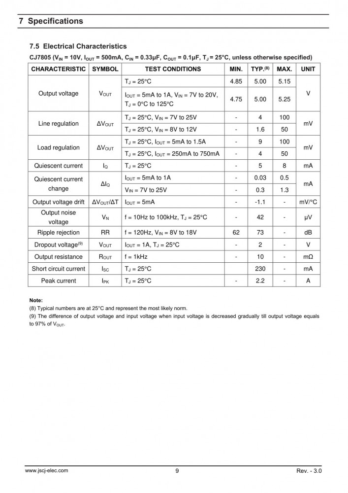 CJ7805 datasheet page 9