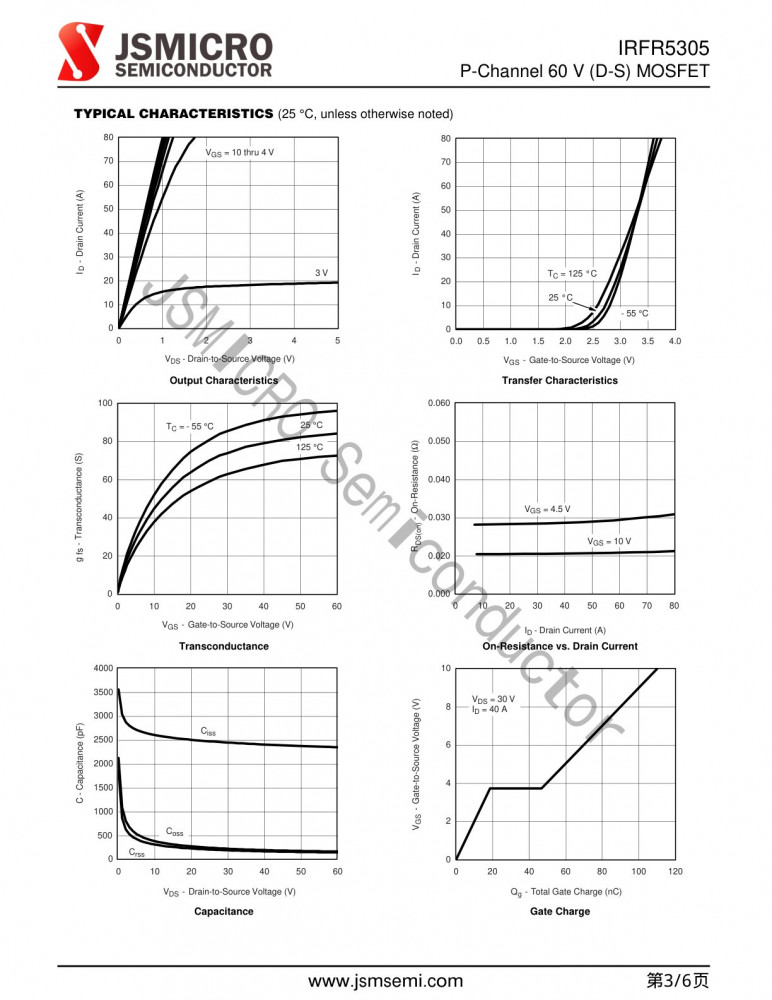 IRFR5305-JSM datasheet page 3