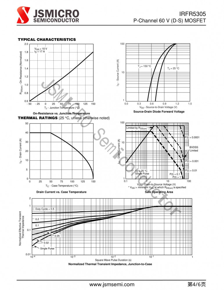 IRFR5305-JSM datasheet page 4