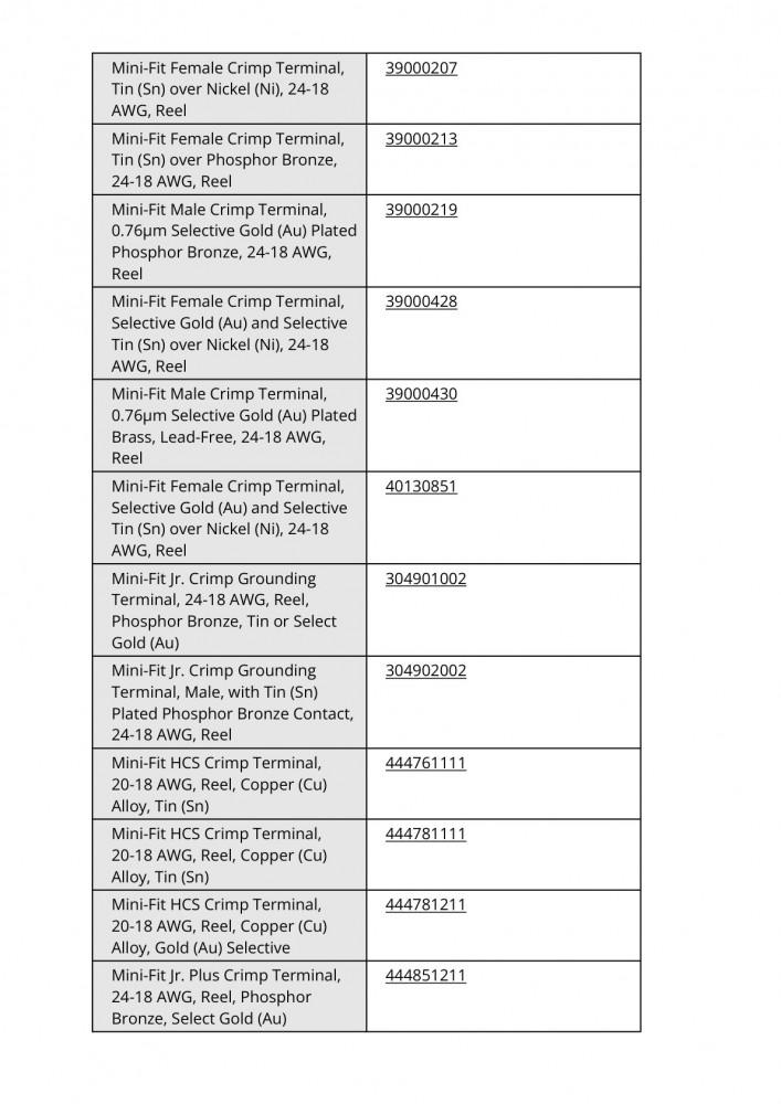Technical document page 4 for Molex 639115600