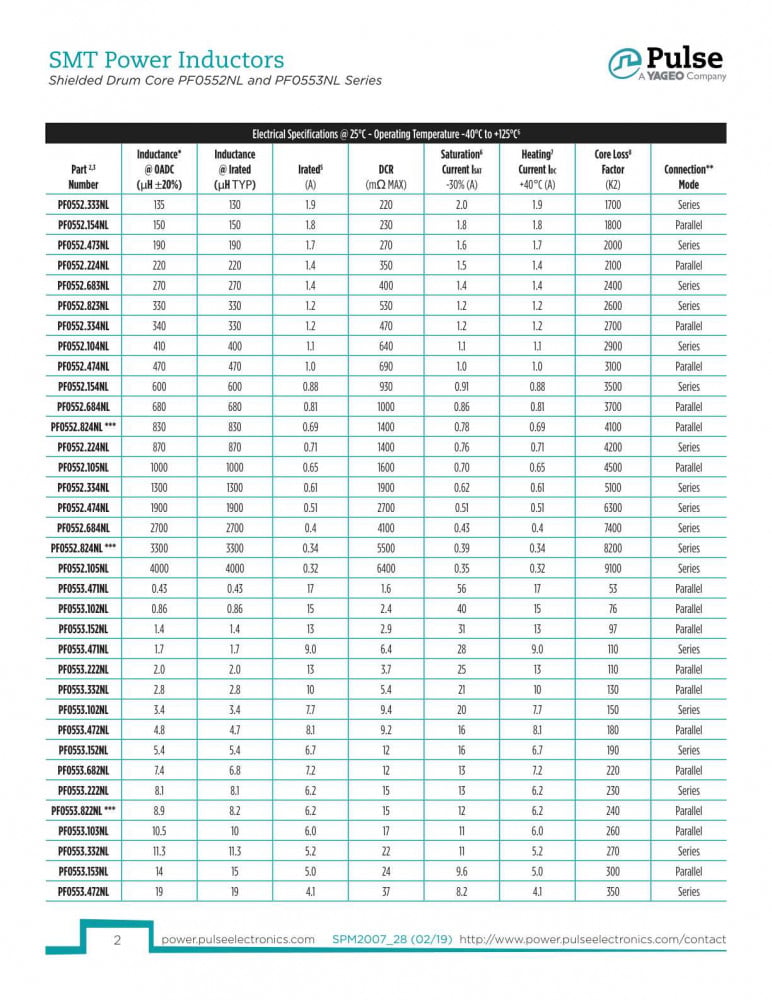 PF0553NL datasheet page 2