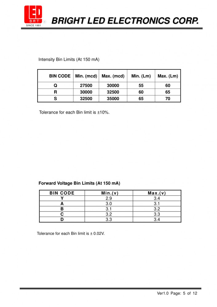 BL-2835A10-34-R80 datasheet page 4