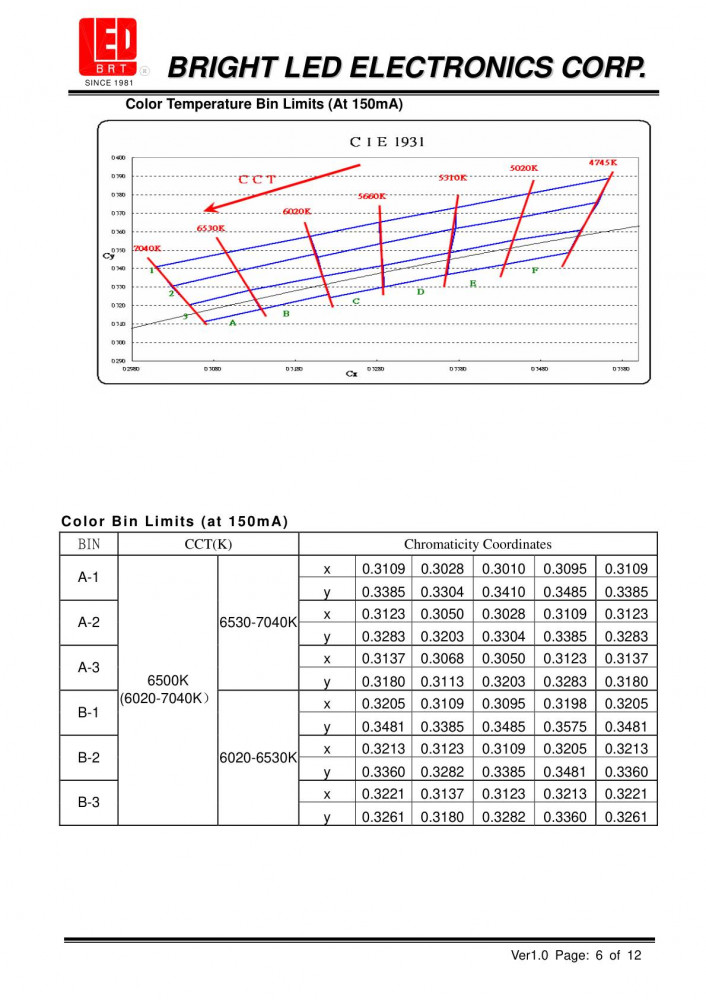 BL-2835A10-34-R80 datasheet page 5