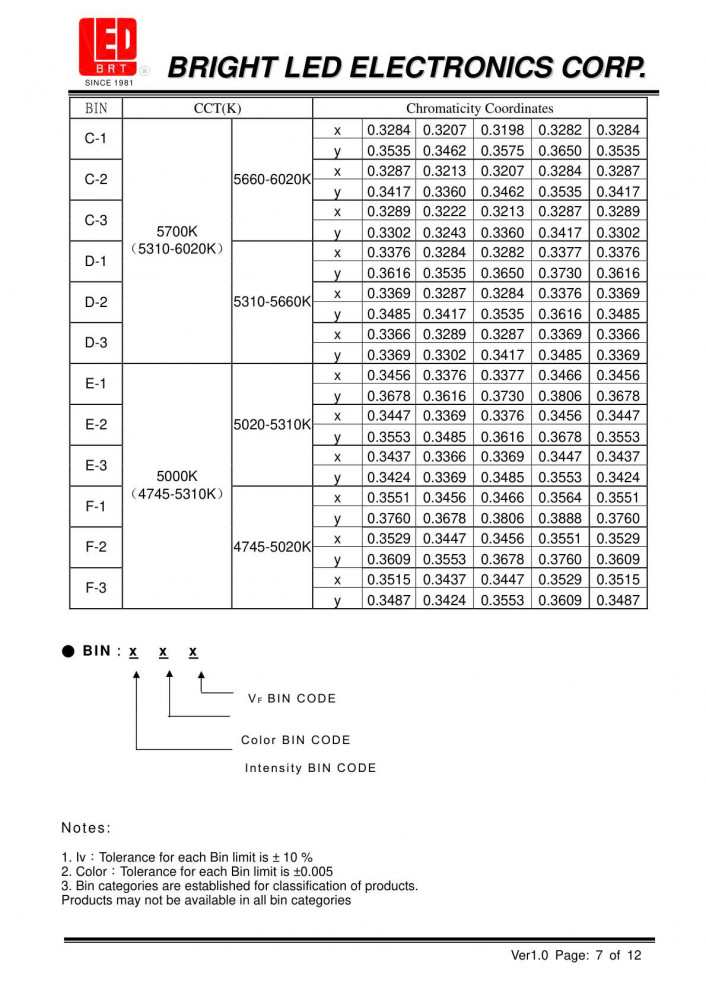 BL-2835A10-34-R80 datasheet page 6
