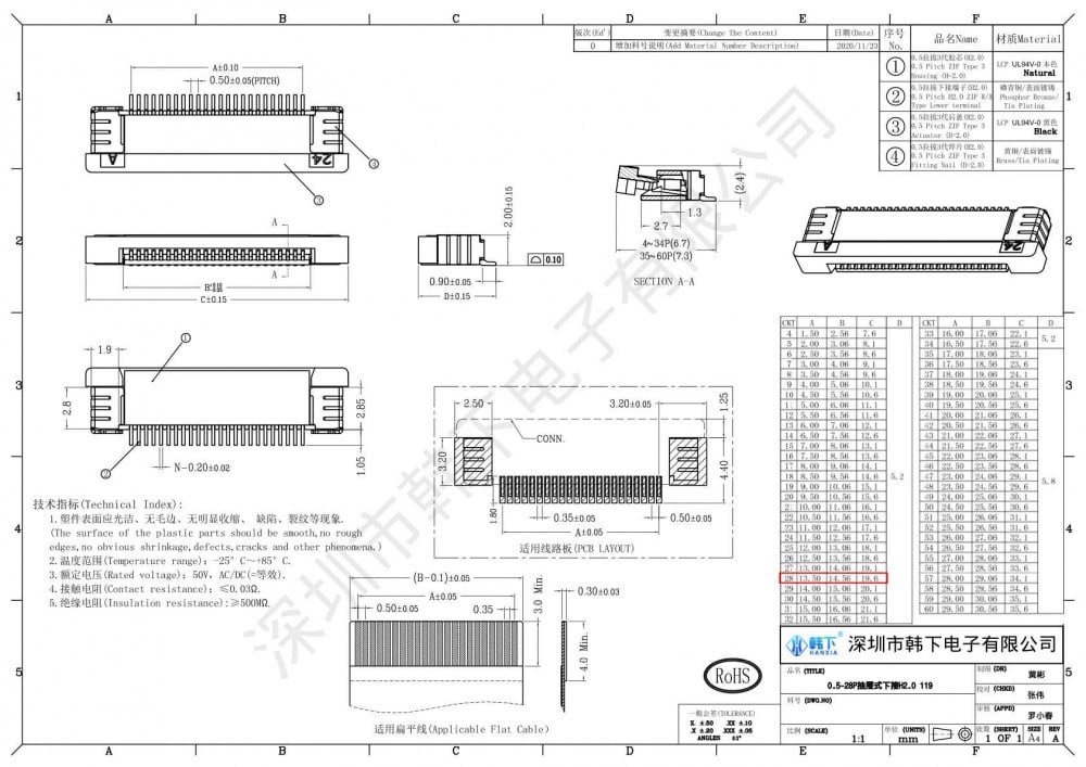 HX0.5-28P CTXJ-H2.0 119 specification page 1