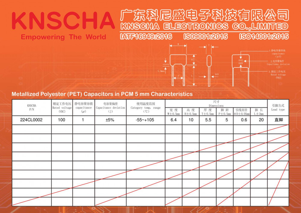 224CL0002 technical document page 4