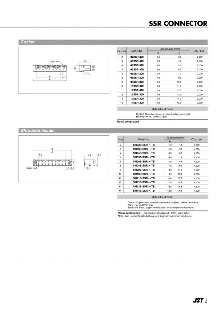 JST 02SSR-32H dimensions and related header table