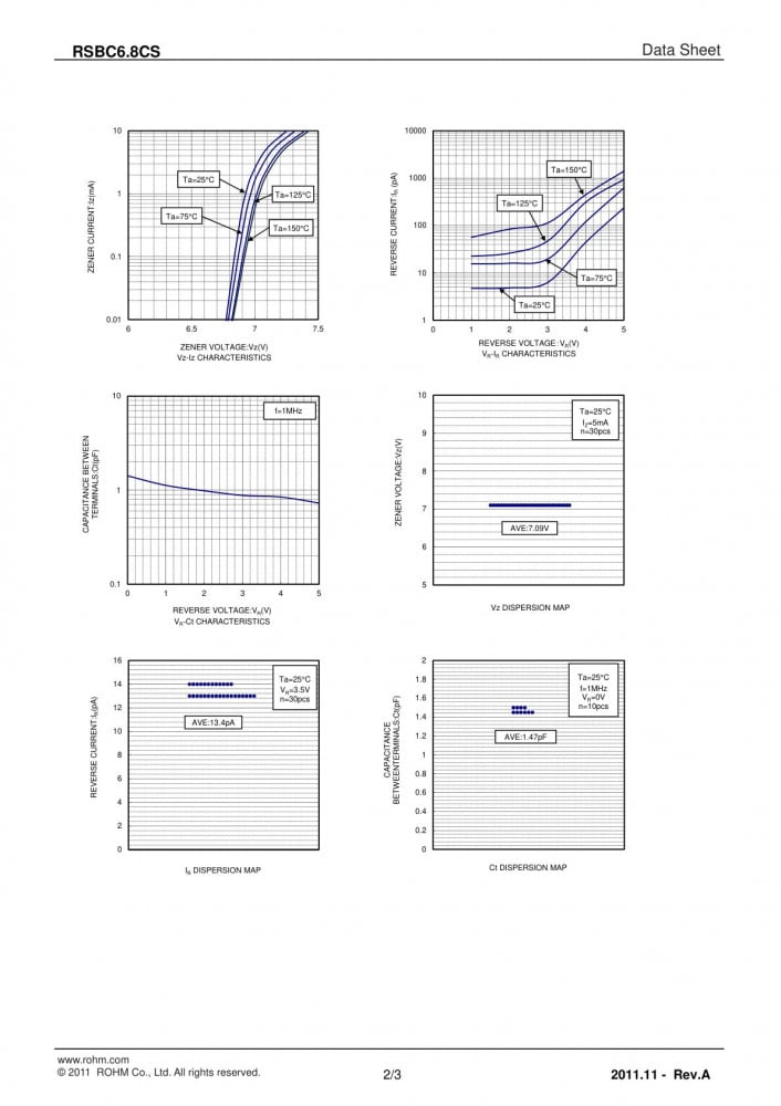 RSBC6.8CST2RA document page 2
