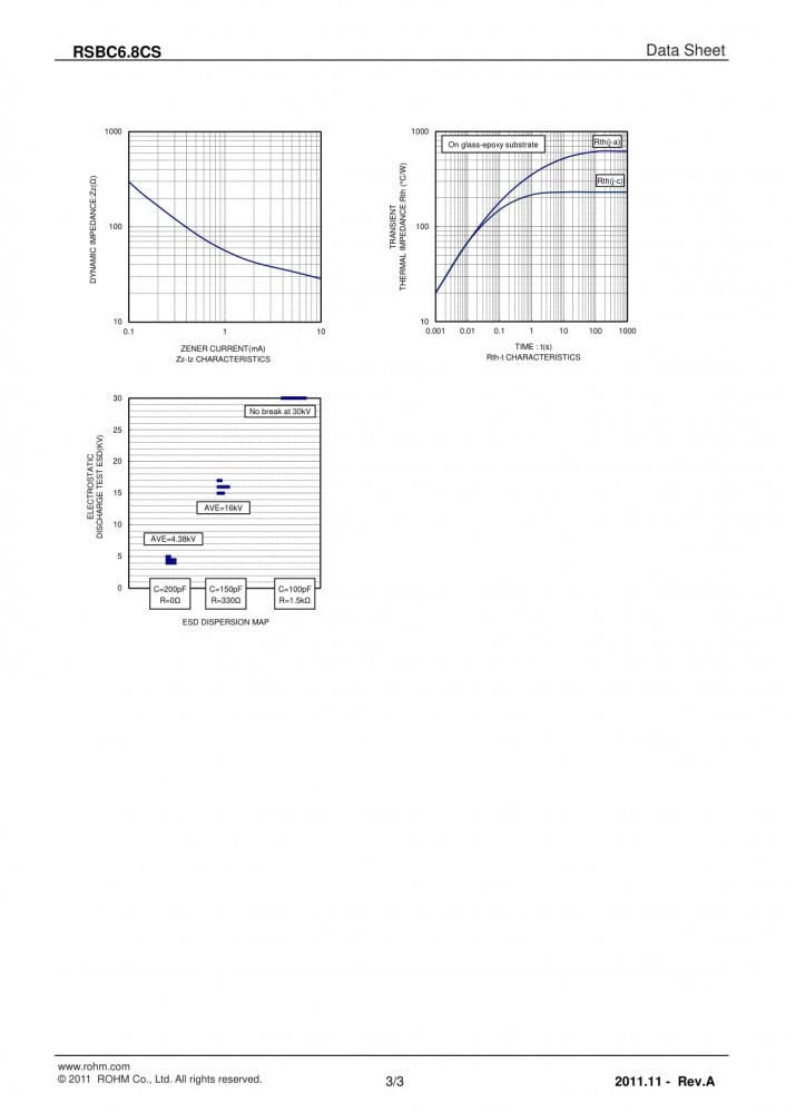 RSBC6.8CST2RA document page 3
