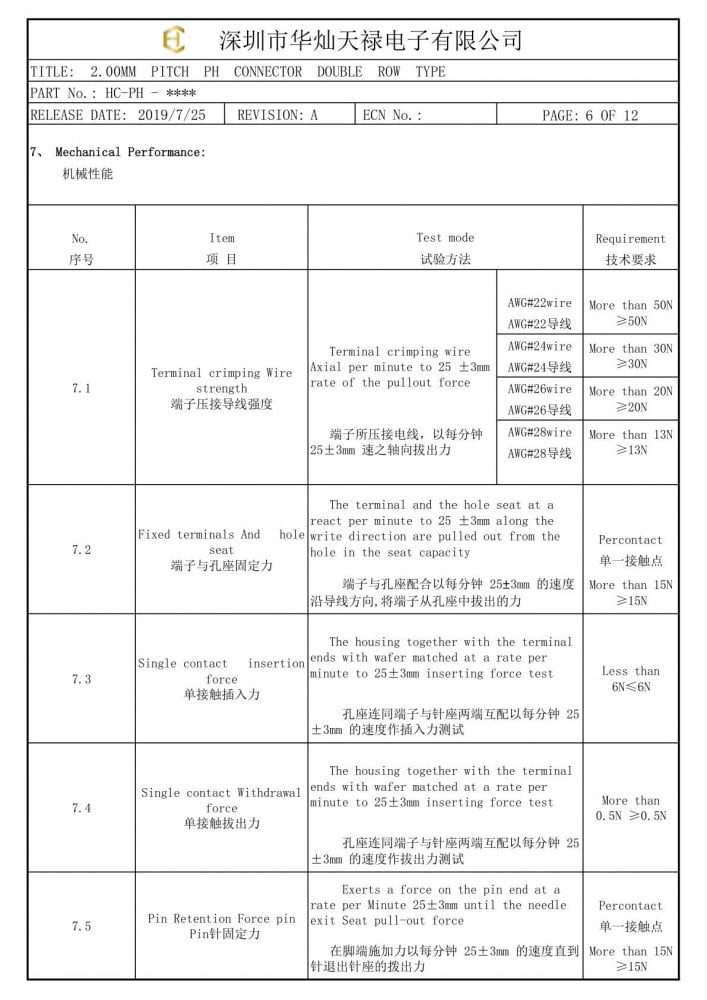 HCTL PH series approval document page 6