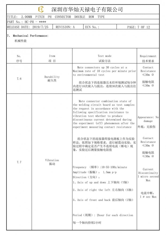 HCTL PH series approval document page 7