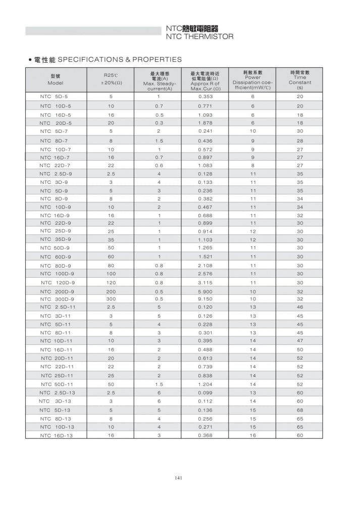 FH NTC thermistor document page 4
