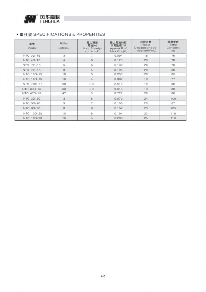 FH NTC thermistor document page 5