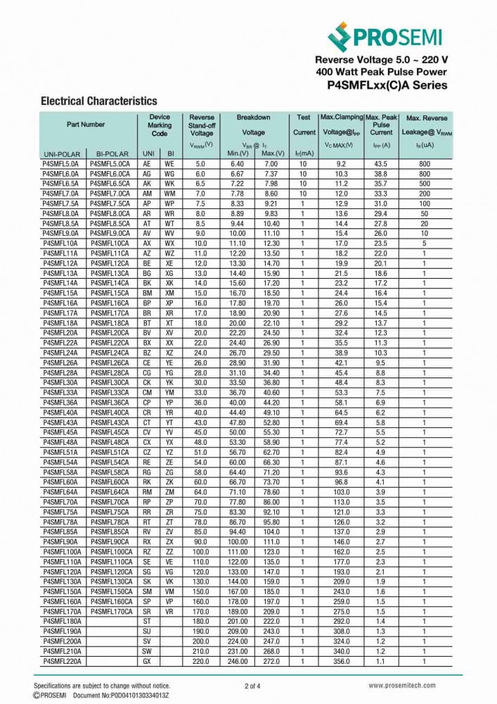 P4SMFL22CA datasheet page 2