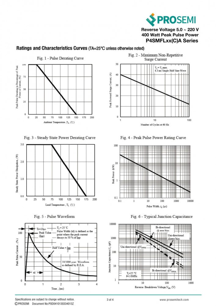 P4SMFL22CA datasheet page 3