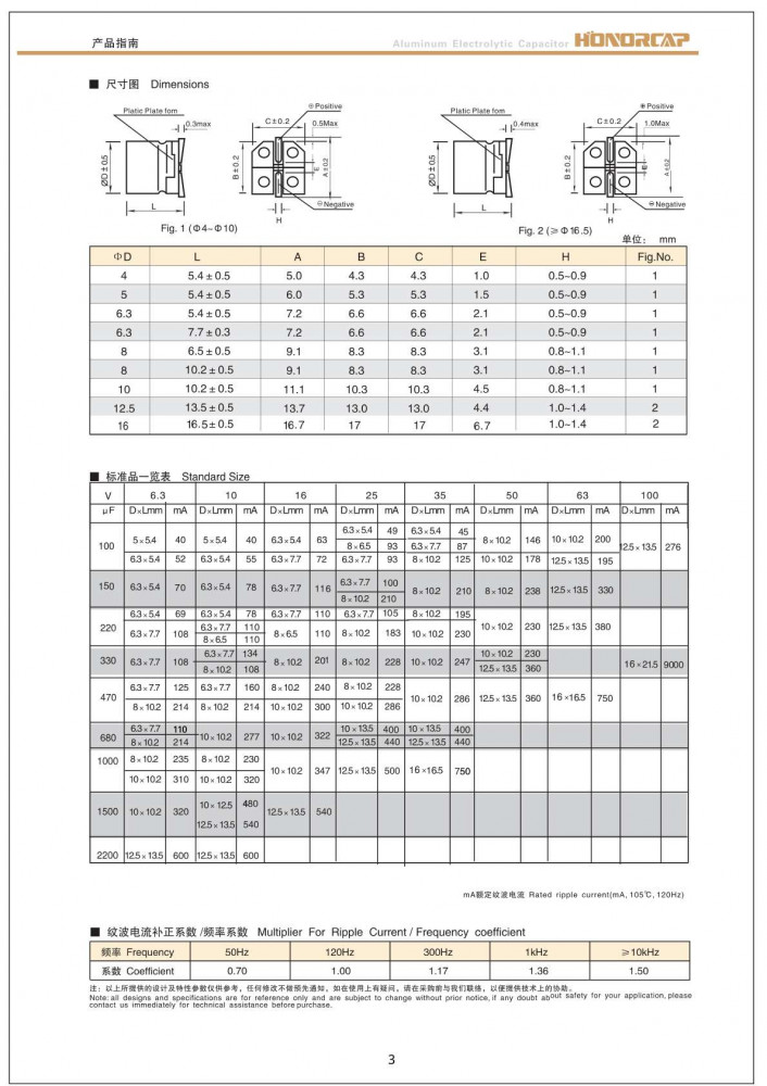 Honor Elec RVT series datasheet page 3