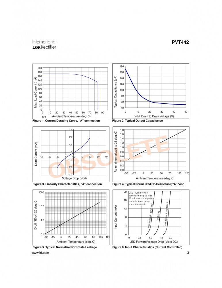 PVT442 datasheet page 3