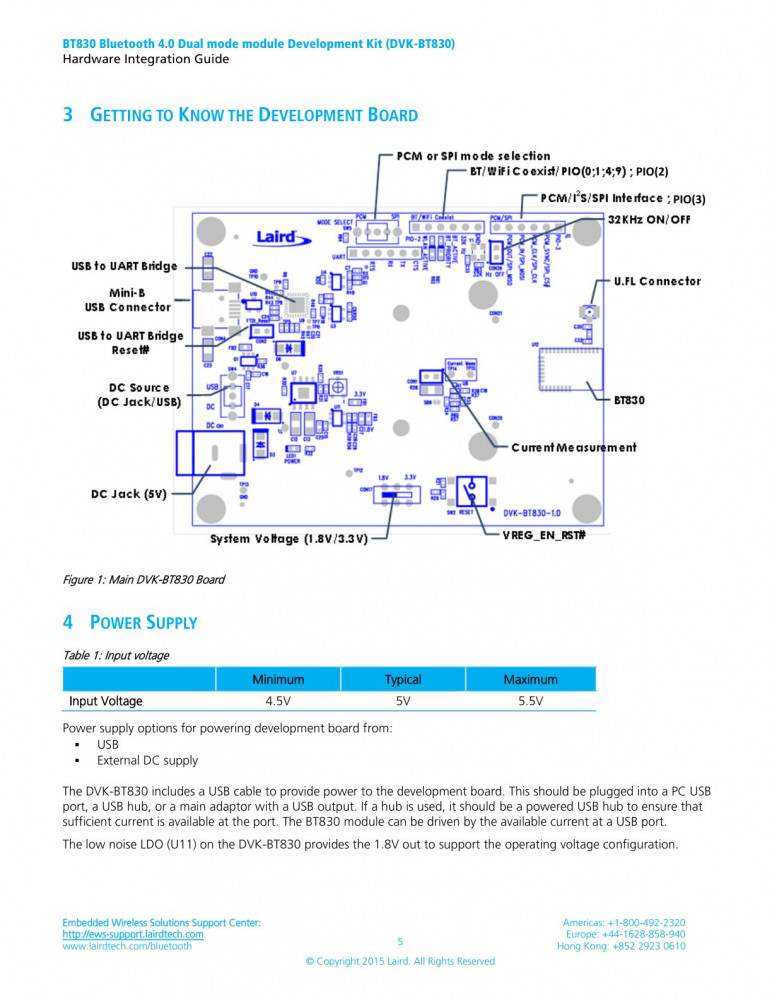 DVK-BT830 document page 5